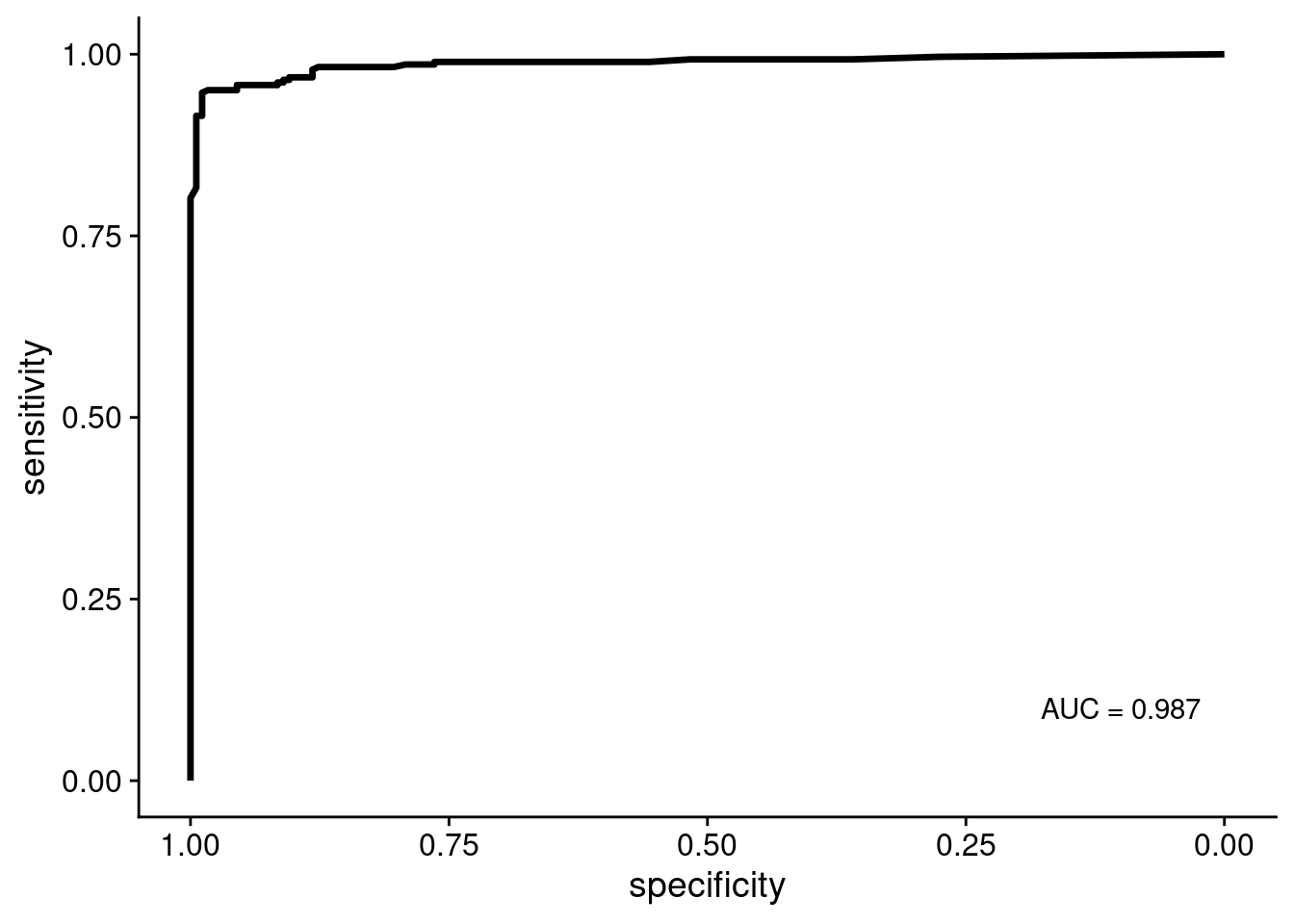 7 Random Forest Classification High Clonal Diversity And Spatial 9168